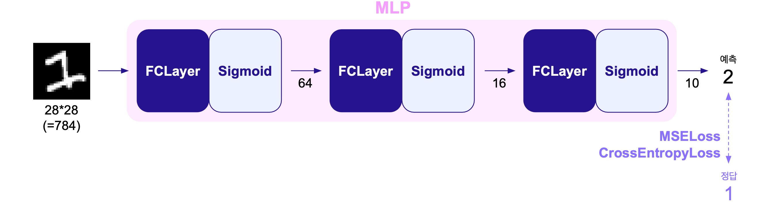 DL 모델 실습 | STREETLAMP