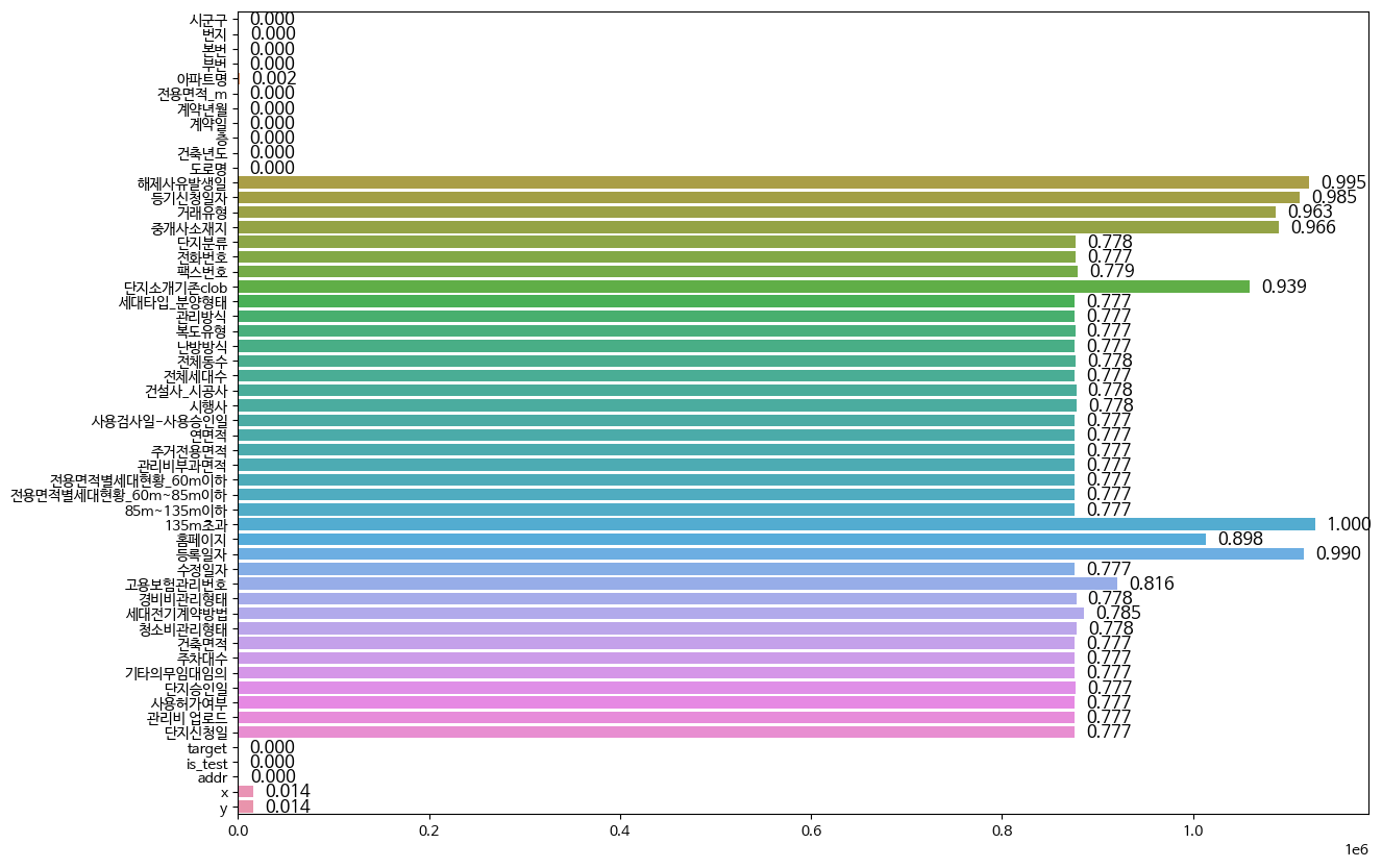 아파트 거래금액 예측 대회 | STREETLAMP